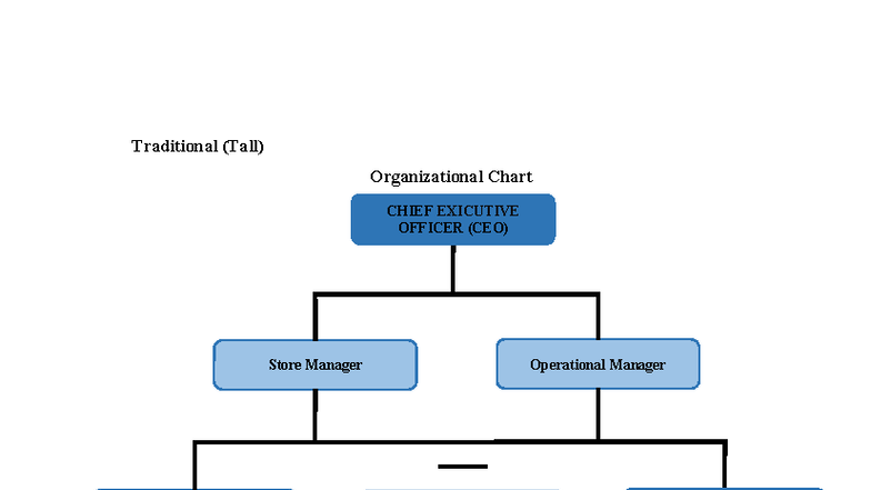 Brew Browse Café: Traditional Org Chart & Blended Structure Strategy ...