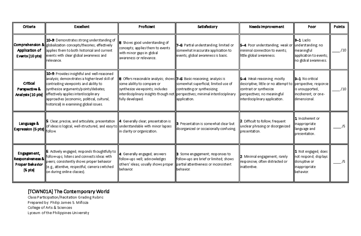TCWN01A - The Contemporary World Grading Rubric (CP) - Studocu