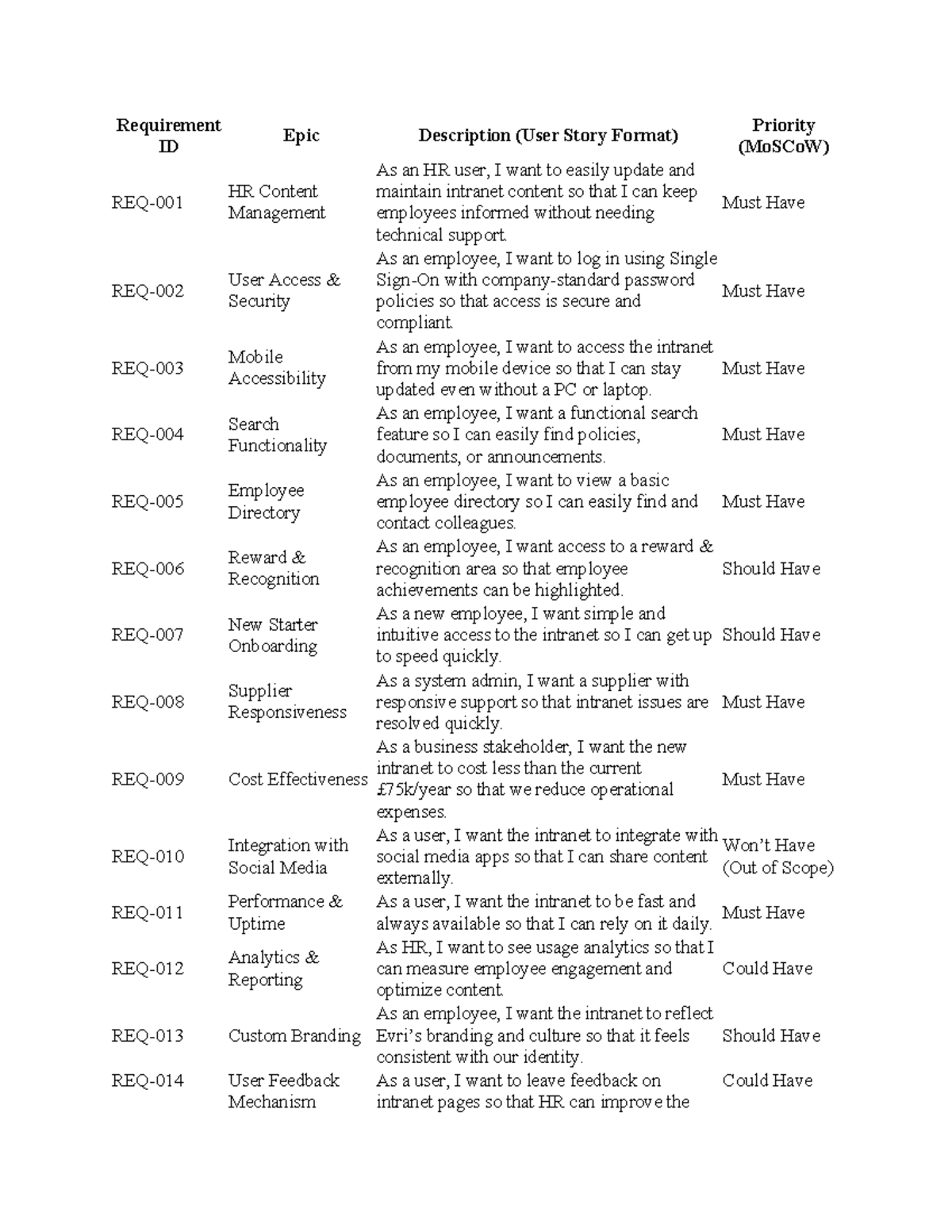 Intranet Replacement Project Requirements (ID: Study Notes) - Studocu