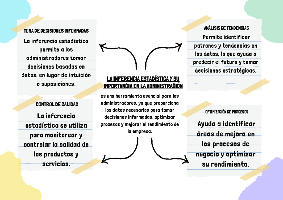 Organizadores Gráficos De Inferencia En Un Organizador Gráfico,