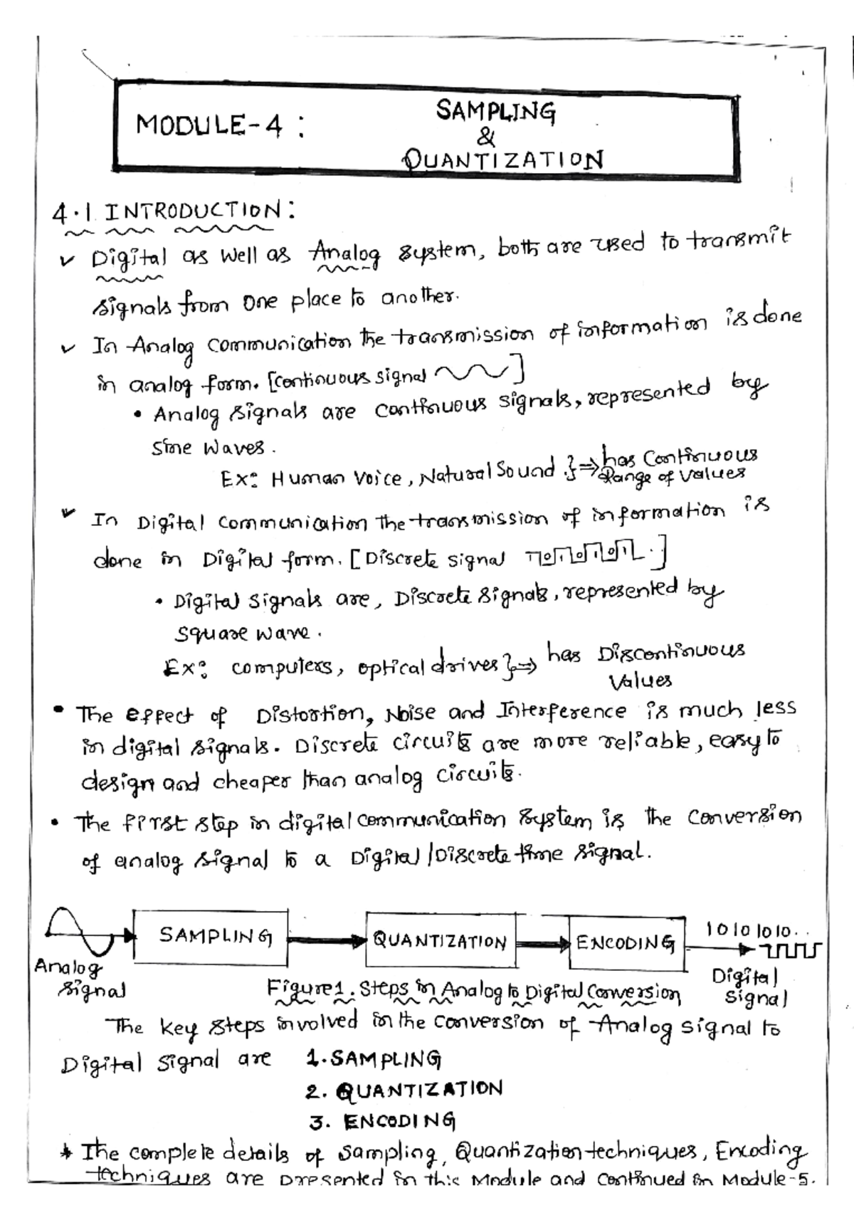 PCS 18EC Module 4 Notes on Sampling & Quantization Techniques - Studocu