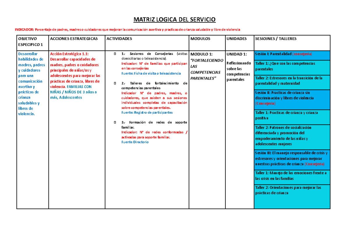 Matriz Lógica para Comunicación Asertiva y Crianza Saludable - Studocu