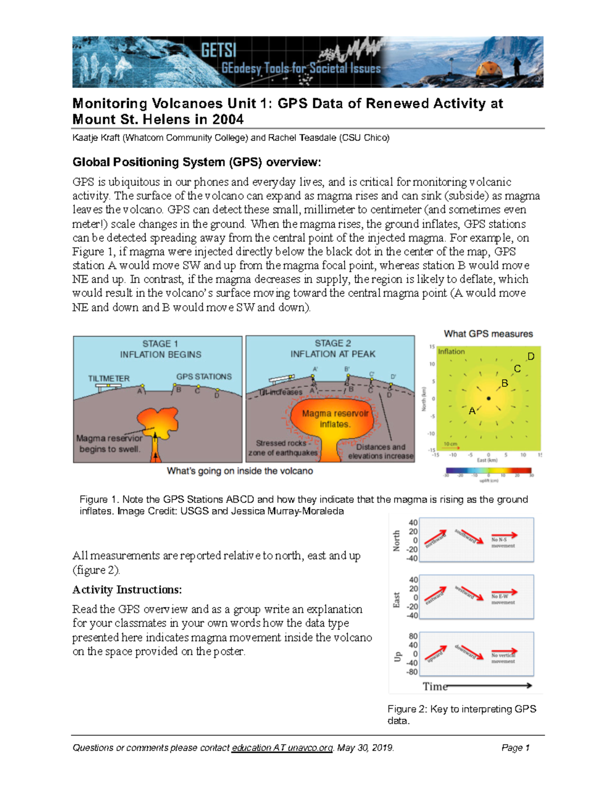 Analysis of GPS and LiDAR Data in Monitoring Volcanoes (Unit 1) - Studocu