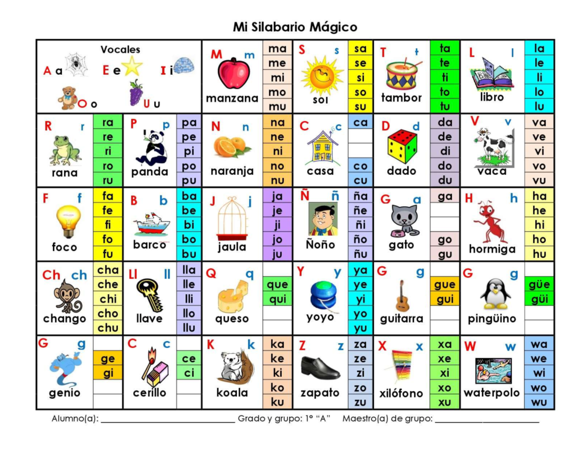 Silabario Mágico: Vocales y Consonantes para 1° "A" - Studocu