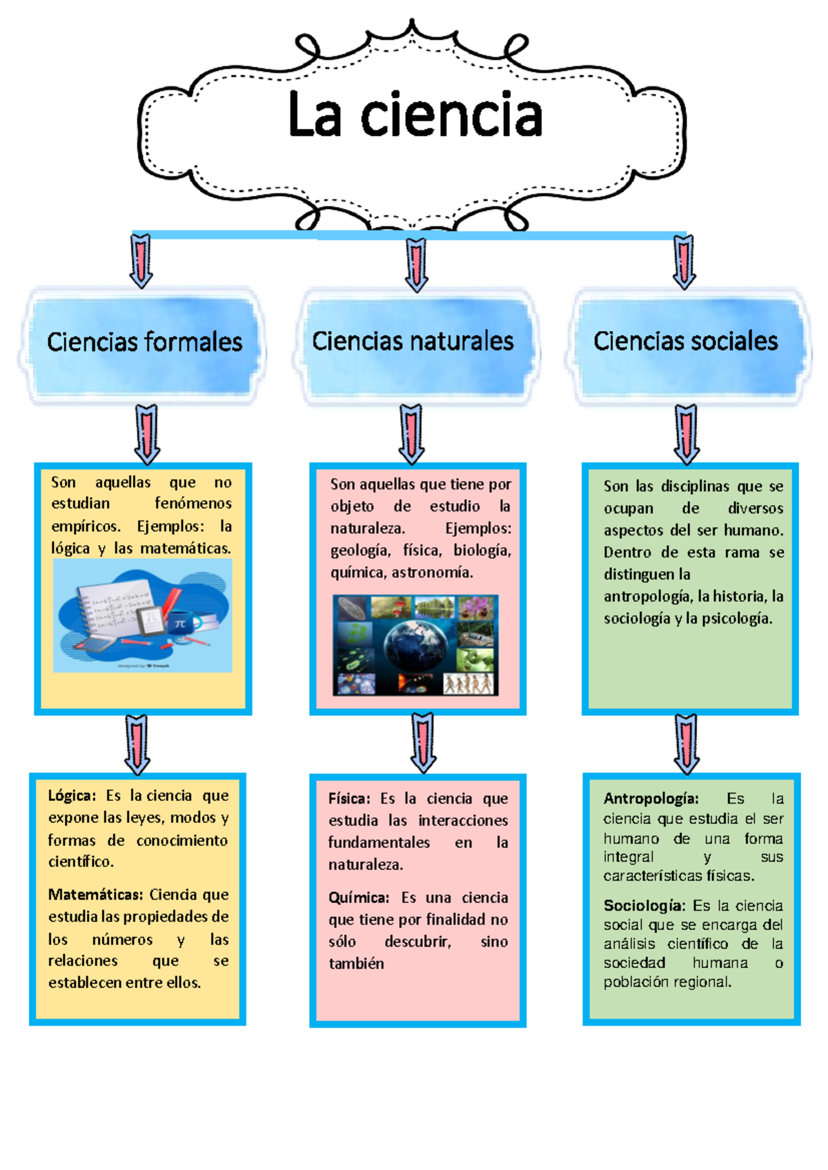 Mapa Conceptual De La Ciencia Y Sus Caractersticas Pdf Gratis - Infoupdate.org