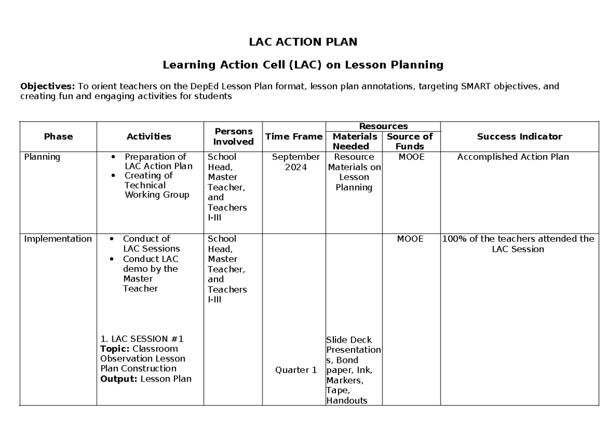 LAC ACTION PLAN: Enhancing Lesson Planning Skills for Teachers - Studocu