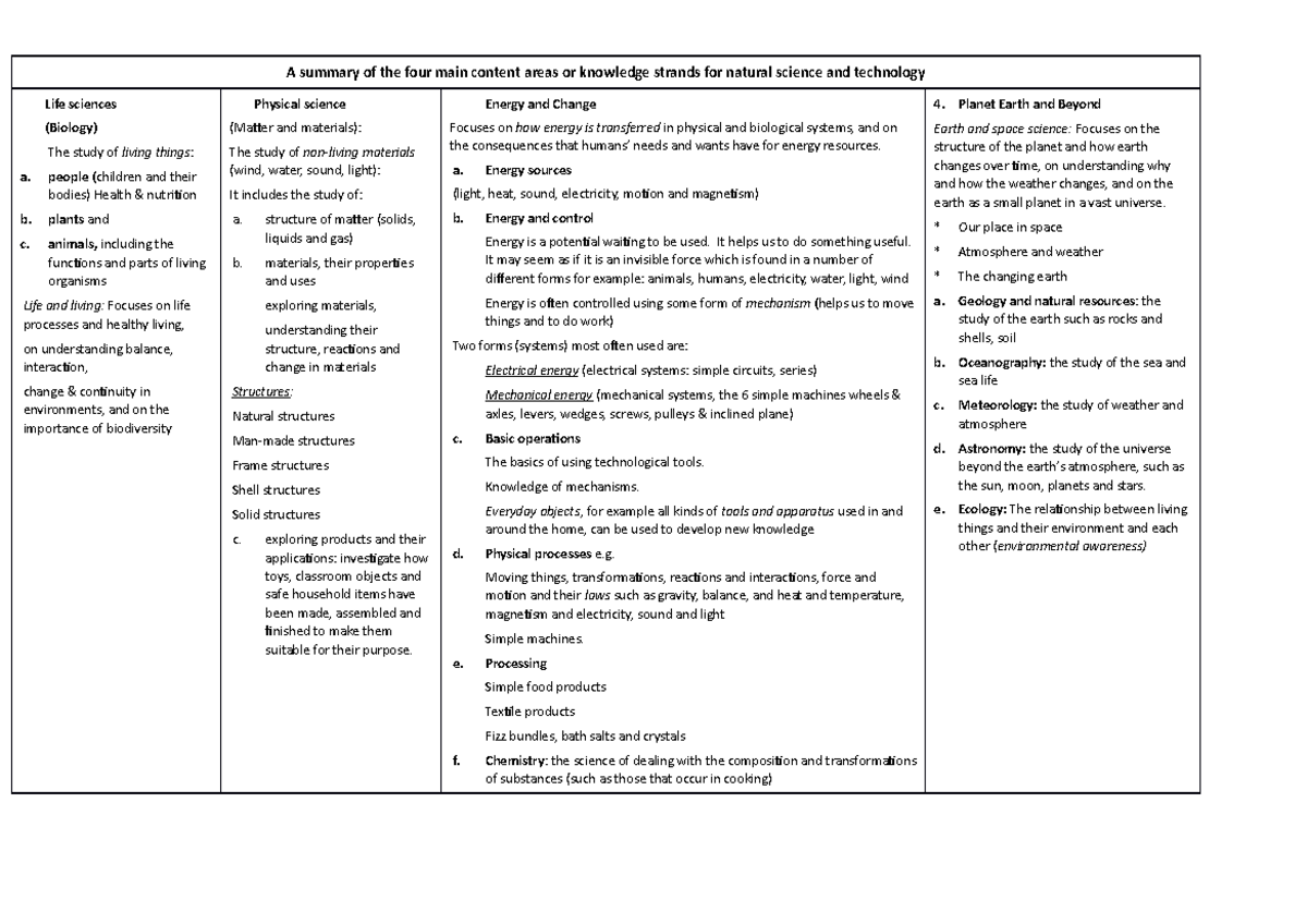 Natural Science & Tech Knowledge Strands Summary: Key Areas Explored ...