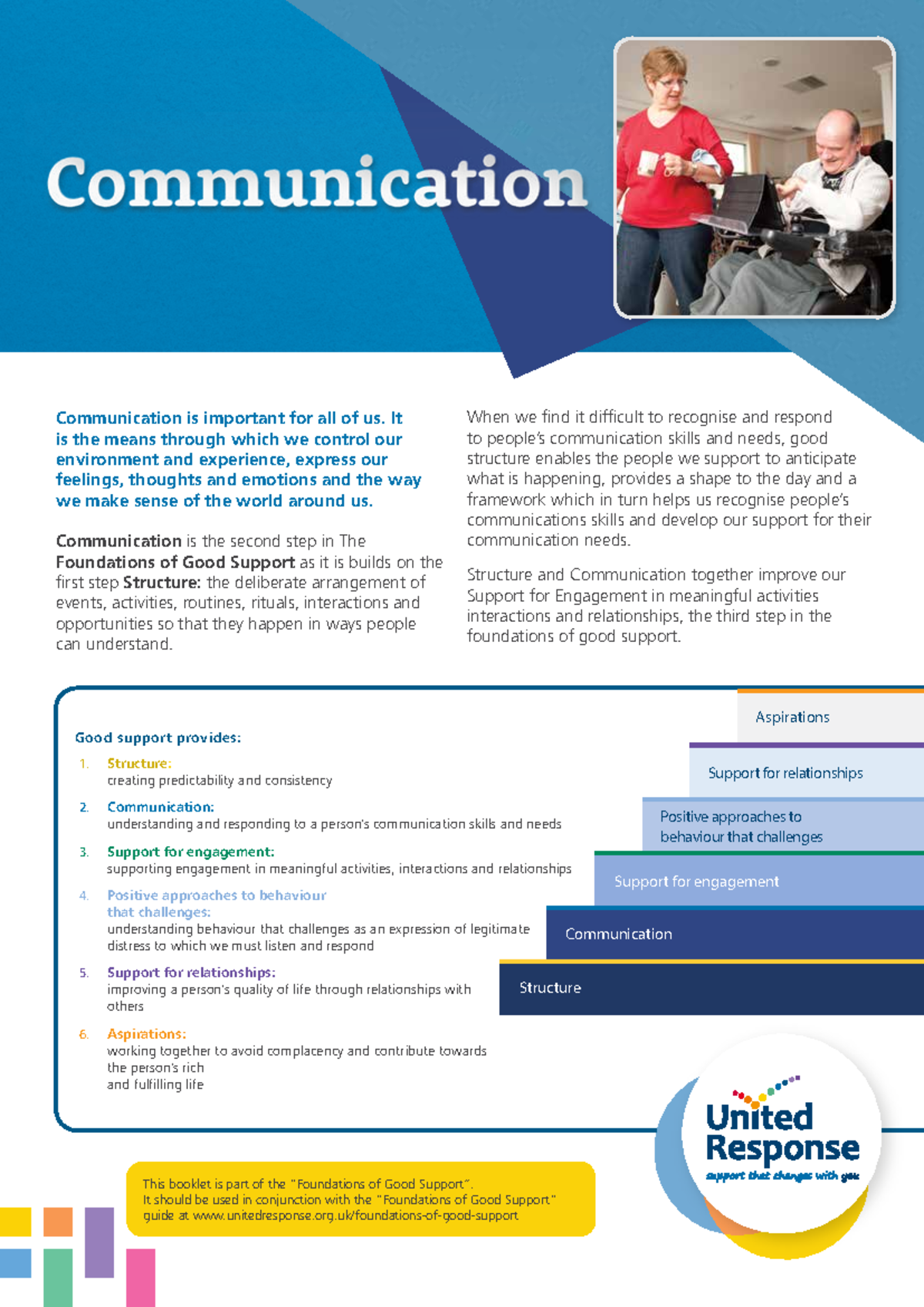 Communication Resource - Communication is important for all of us. It ...
