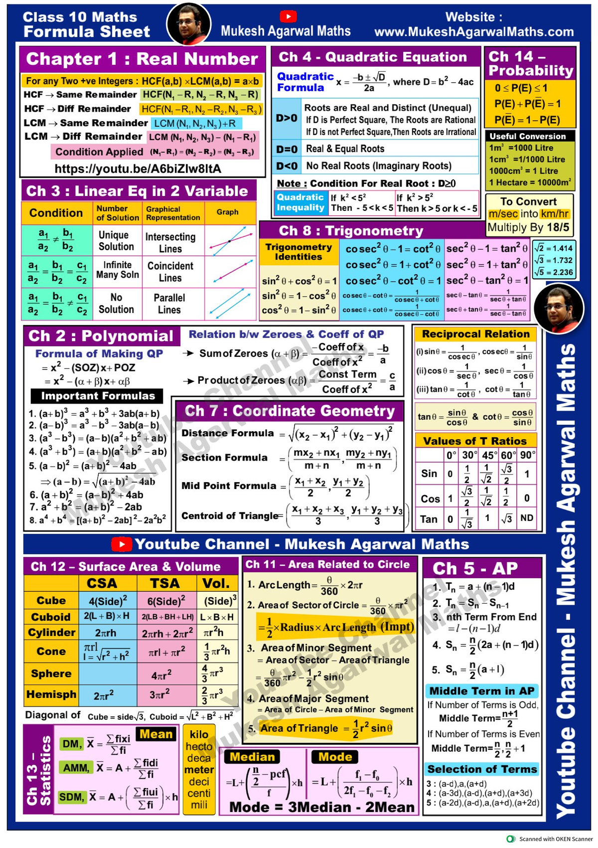 Class 10 Maths Formula Sheet: Real Numbers, Quadratics & More - Studocu