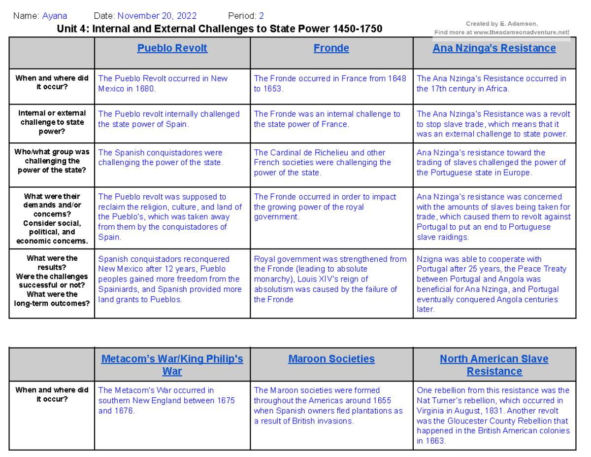 Ayana Sears - Copy of Unit 4 Internal and External Challenges to State ...