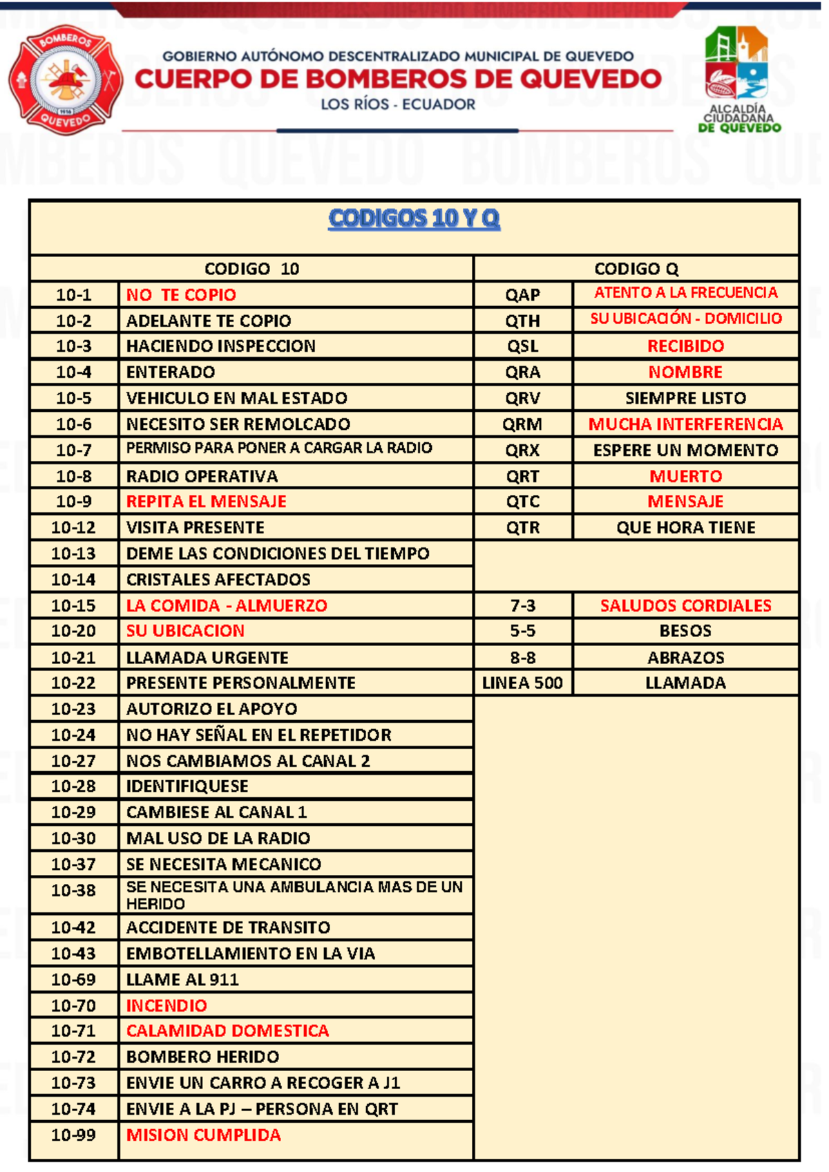 Codigos y Claves CBQ 2024: Procedimientos y Comunicaciones - Studocu