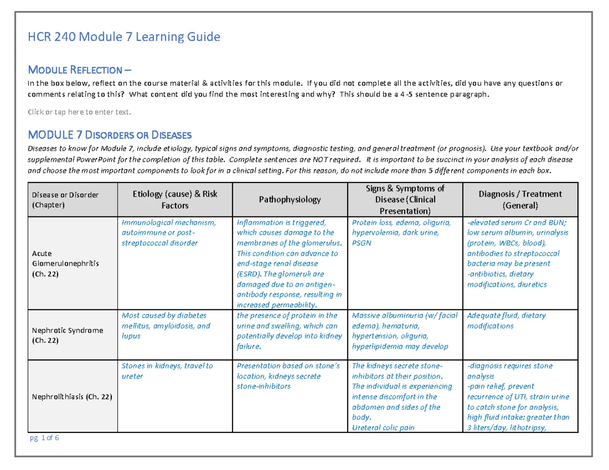 HCR 240 Module 8: Learning Guide on Burns & Aging Effects - Studocu