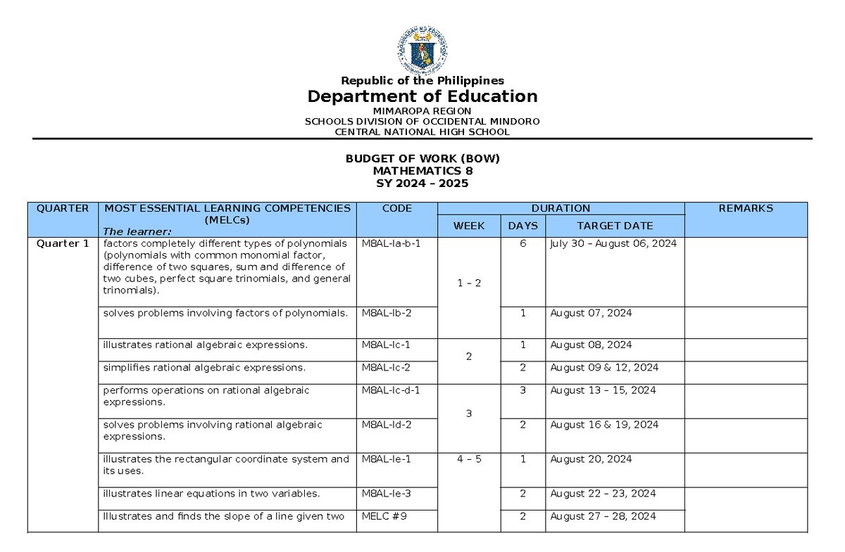 Mathematics 8 - Q1 Budget of Work (BOW) SY 2024-2025 - Studocu