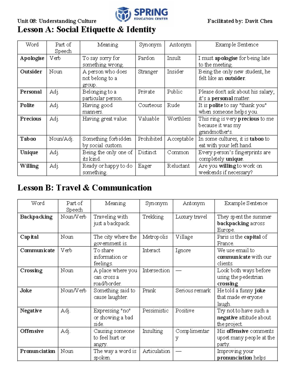Unit 08: Vocabulary on Culture & Communication Lessons - Studocu