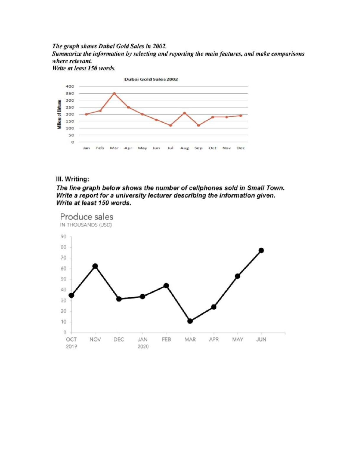Writing TACN - Line Graph Analysis and Comparisons - Studocu