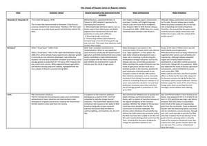 Blanche Dubois - character analysis - AQA English Literature A-level A ...