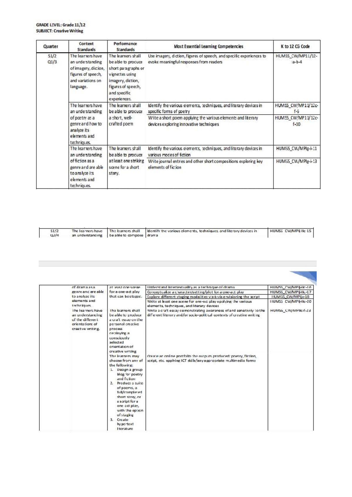 Creative Writing Curriculum Guide: K to 12 Standards and Competencies ...