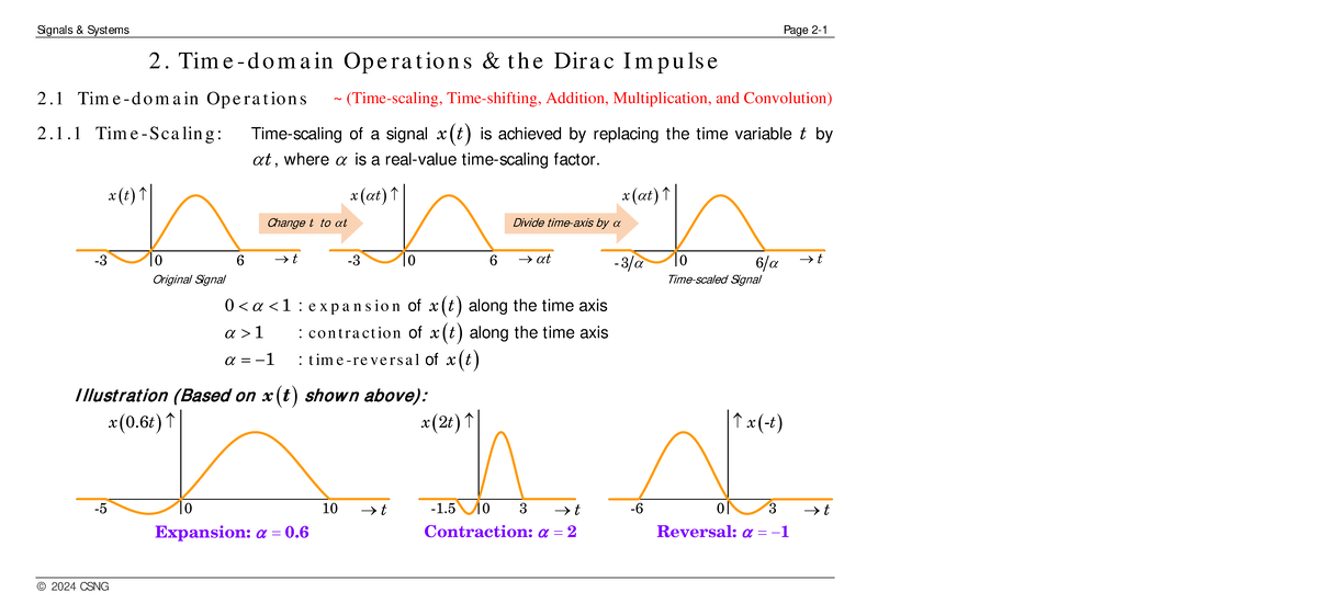 CG2023 Lec02 Time-Domain Operations & Dirac Impulse Analysis - Studocu