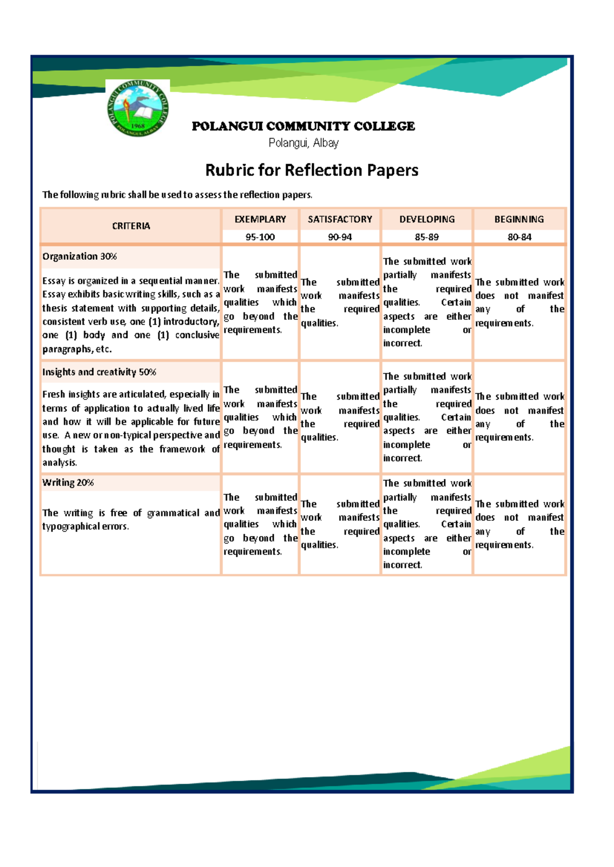 Rubrics for Reflection Papers at Polangui Community College - Studocu