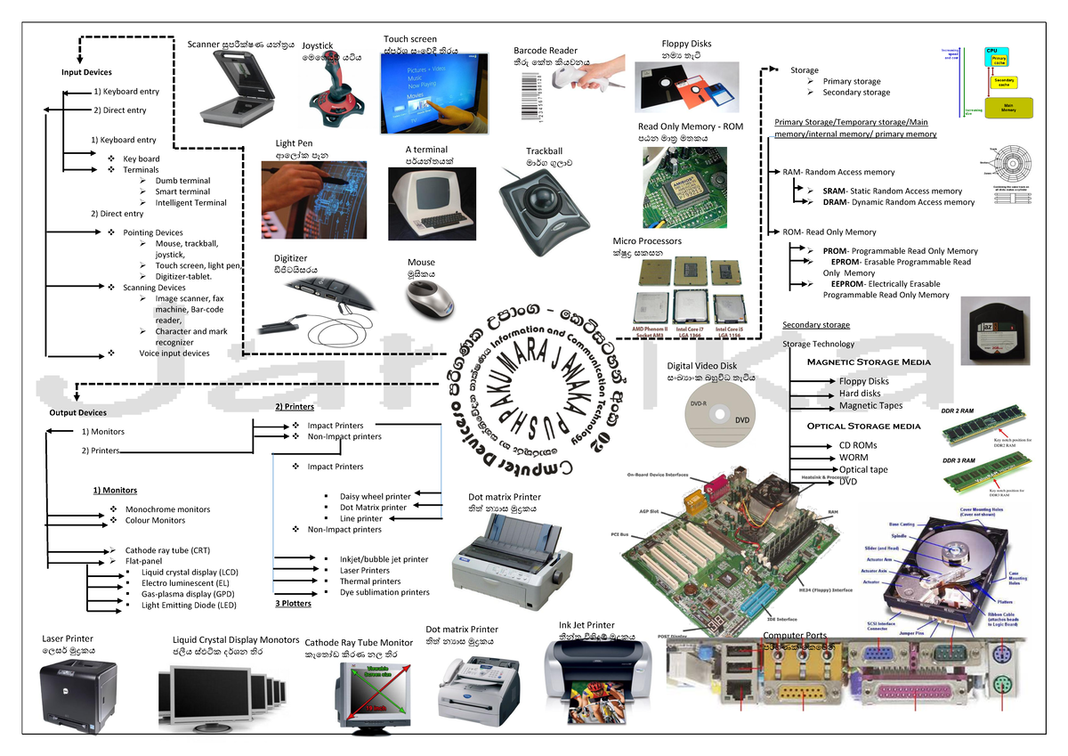 Computer Devices Short Note - Input Devices 1) Keyboard entry 2) Direct ...