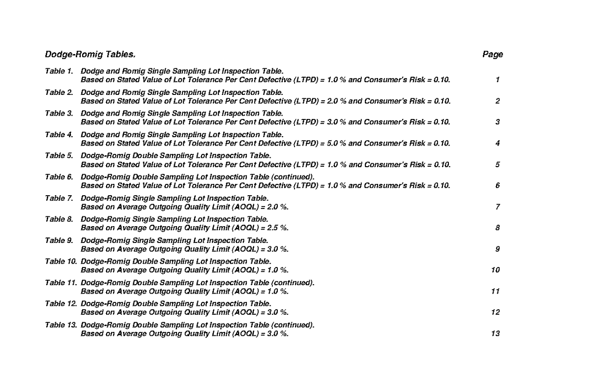Dodge and Romig Lot Inspection Tables - Smafe Analysis - Studocu