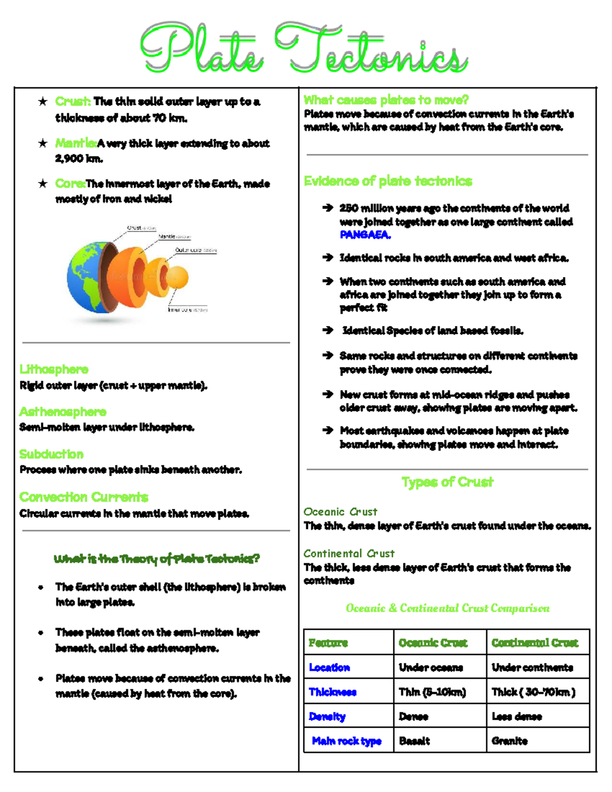 Geography - Plate Tectonics and Earth's Layers Study Notes - Studocu