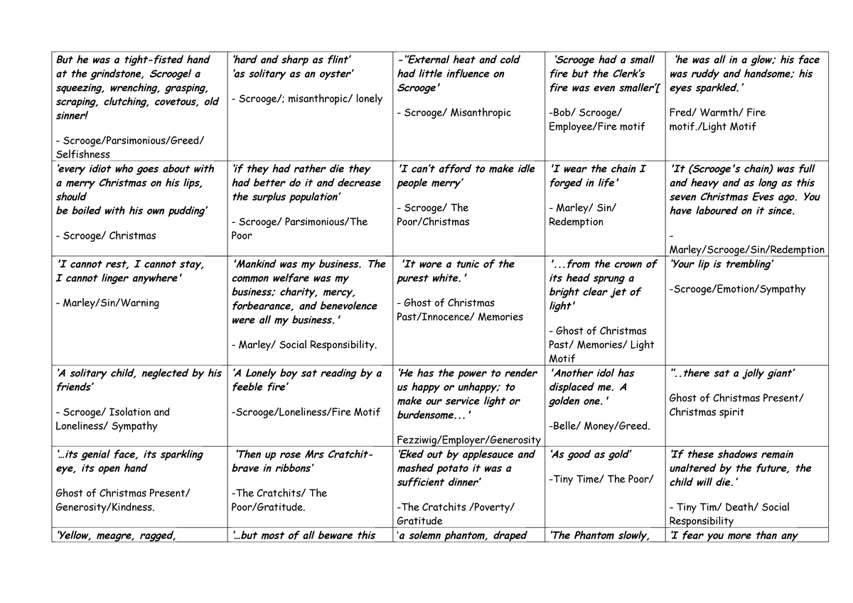 ACC Quotes for Revision: Themes in A Christmas Carol Characters - Studocu
