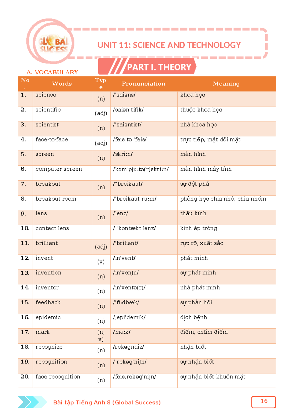U11: Vocabulary and Grammar on Science & Technology (English 8) - Studocu
