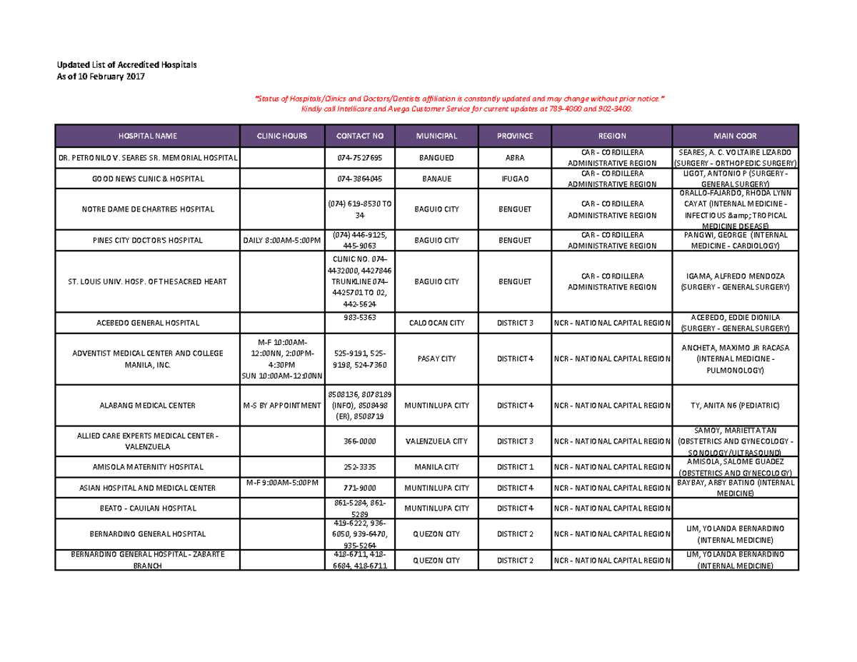 Avega Updated List of Hospitals - HOSPITAL NAME CLINIC HOURS CONTACT NO ...