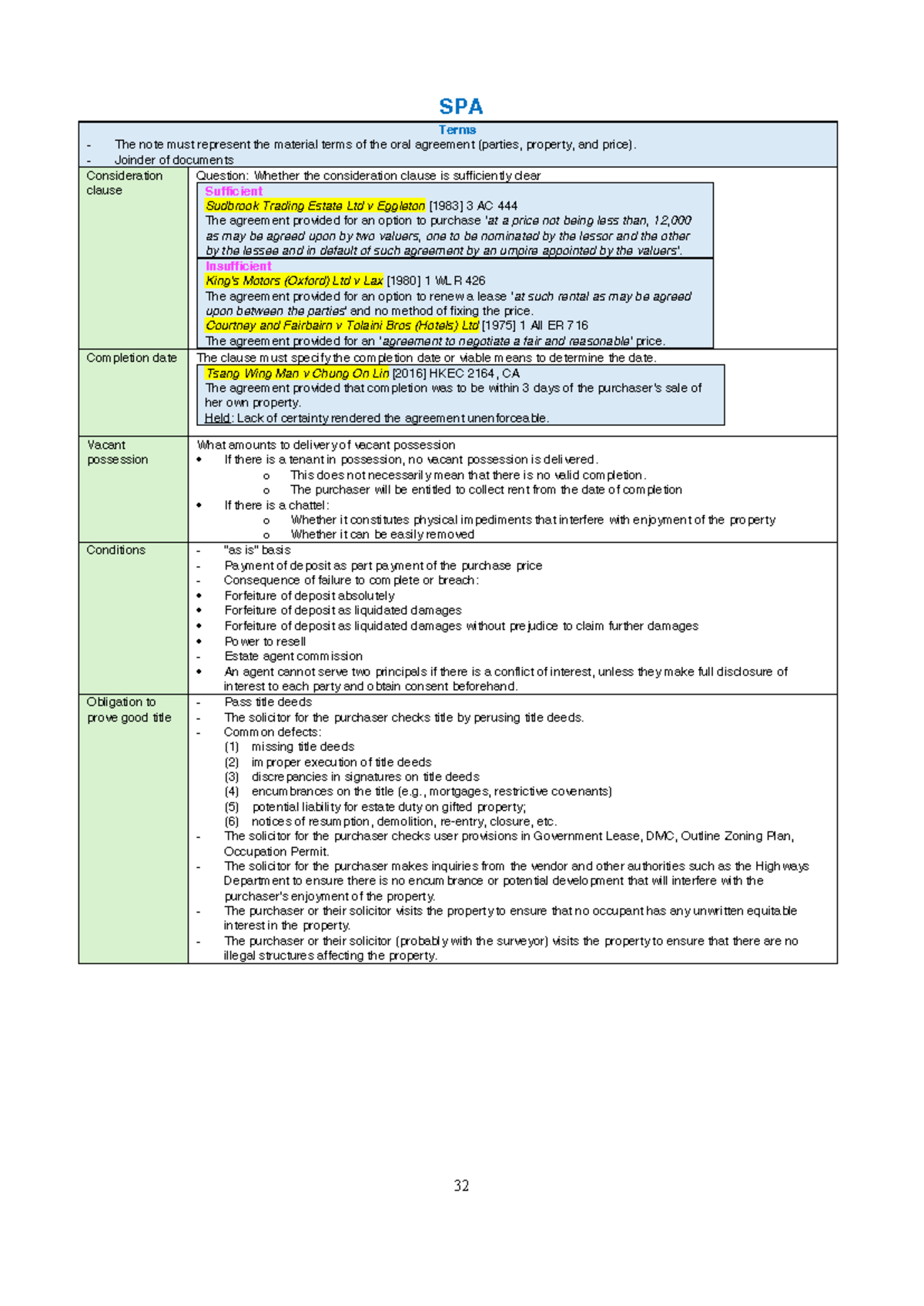 SPA Terms and Conditions: Key Notes on Consent Scheme and Agreements ...