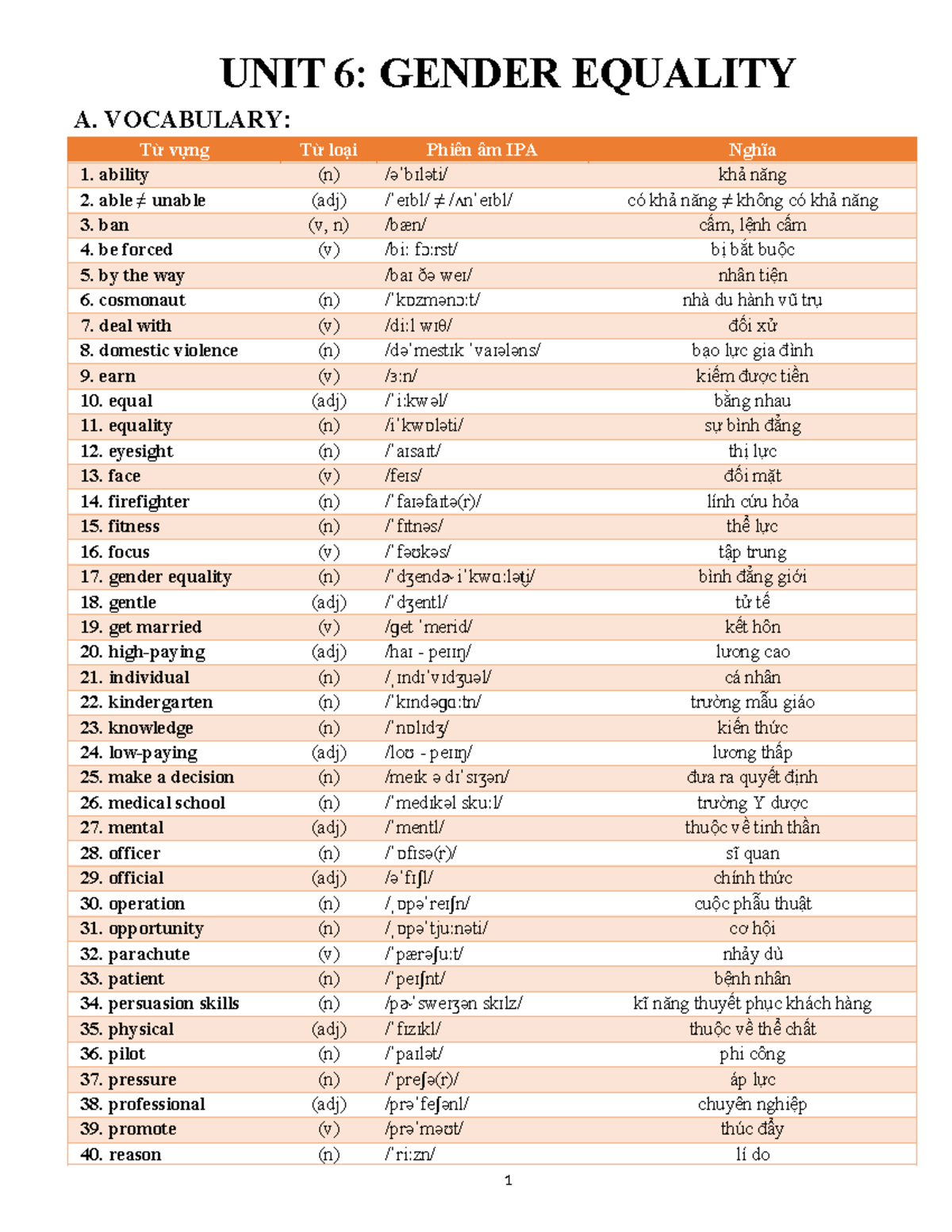 UNIT 6: GENDER EQUALITY - VOCABULARY & EXERCISES - Anh 10 - Studocu