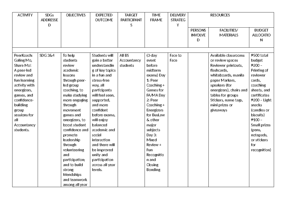 ACTIVITY PeerKoach: Engaging Review & Games for Accountancy Students ...