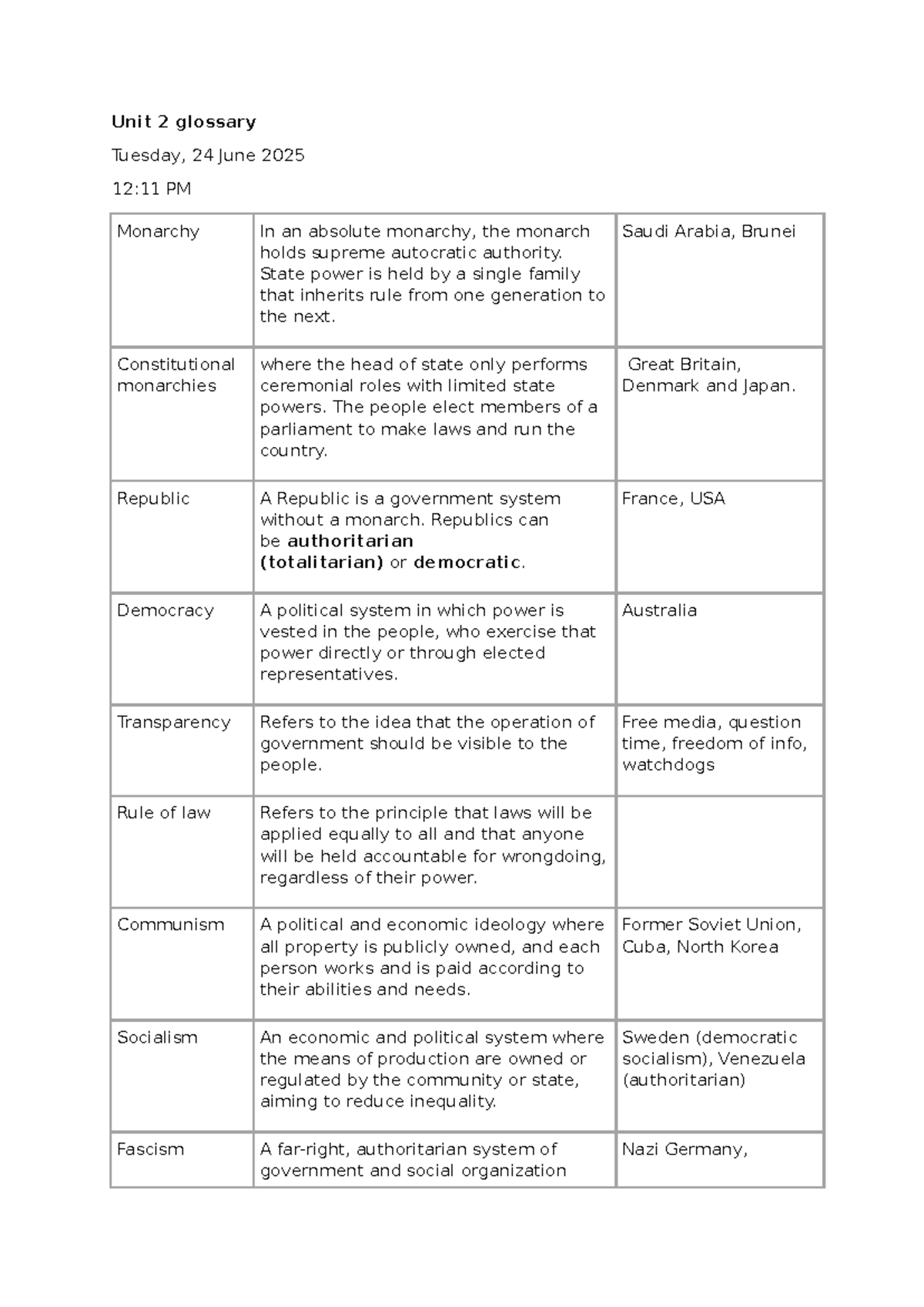 Unit 2 Glossary: Key Political Terms and Concepts - Studocu