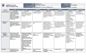 Ilide - Aral plans lesson planning - Republic of the Philippines ...