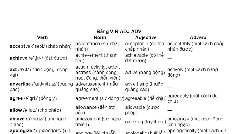 Bảng V-N-ADJ-ADV: Từ Vựng và Cách Sử Dụng - Studocu
