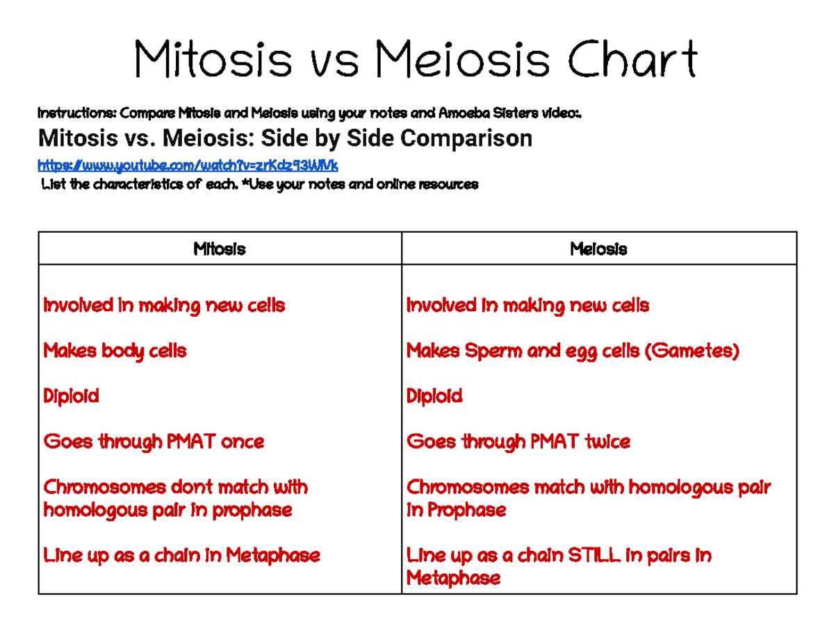 s - Copy of Mitosis vs Meiosis Chart - Mitosis vs Meiosis Chart ...