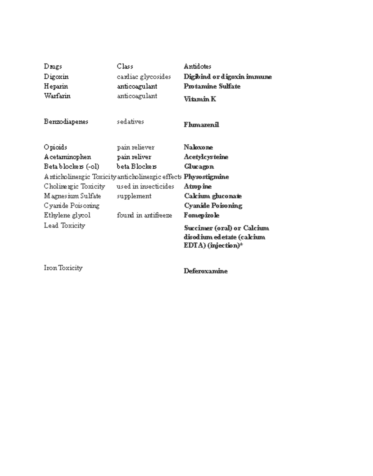 Antidote list - Drugs Class Antidotes Digoxin cardiac glycosides ...