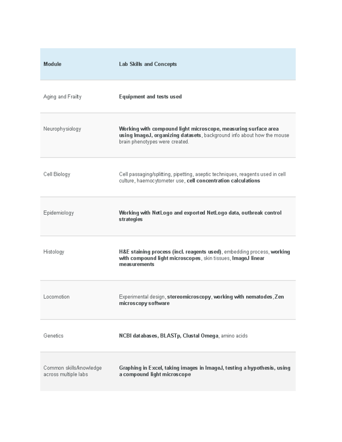 Lab Test Review: Aging, Frailty, and Neurophysiology Techniques - Studocu