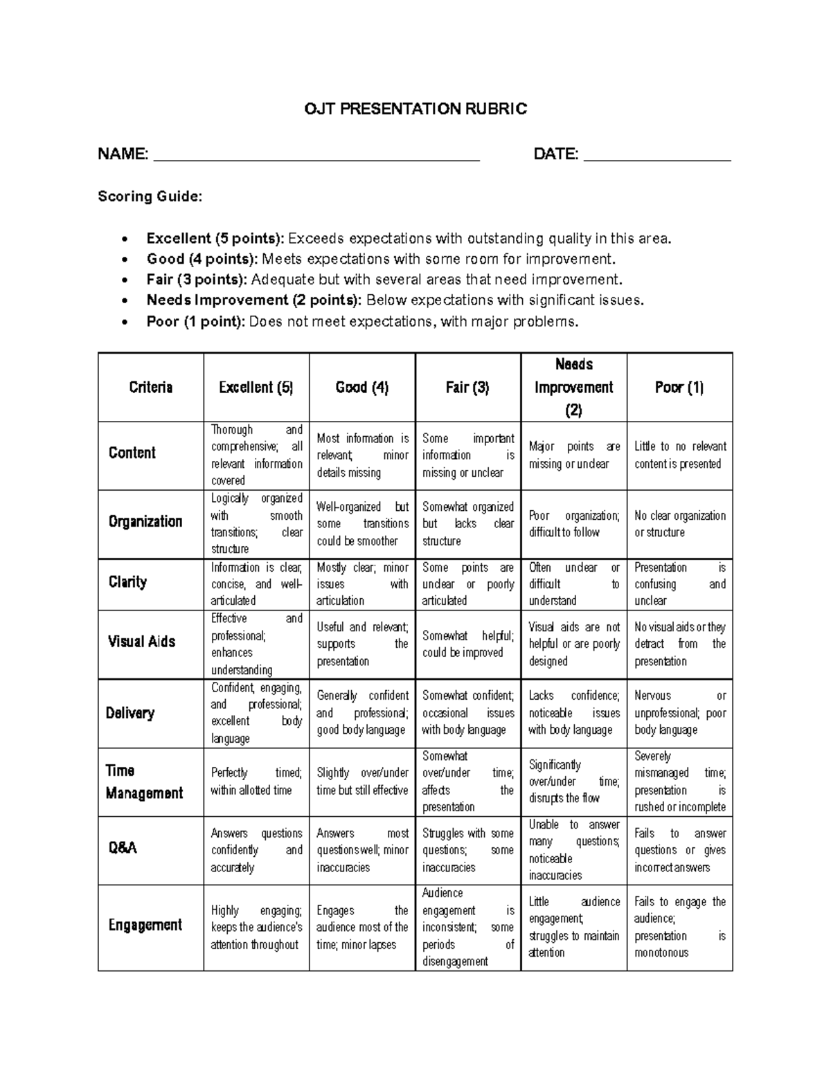 OJT Presentation Rubric & Guidelines for Student Evaluations - Studocu