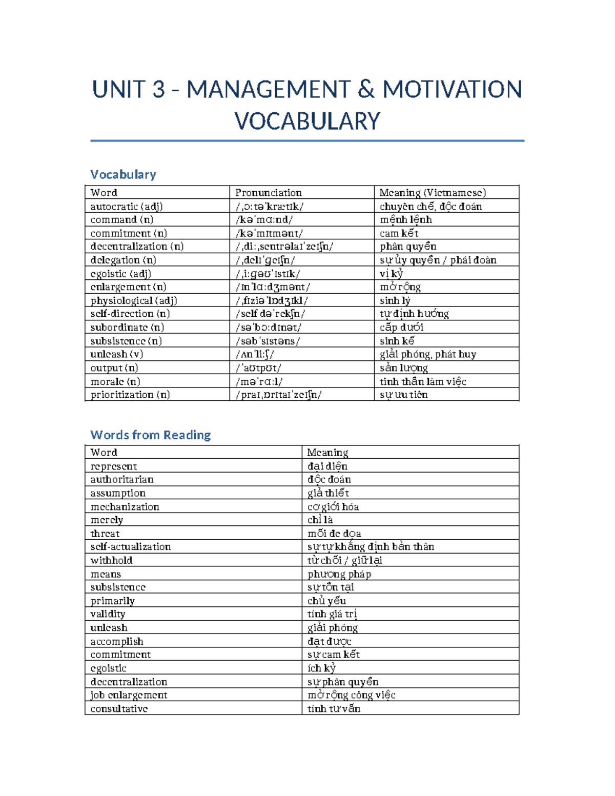 Unit 3 Management Vocabulary: Motivation Terms and Meanings - Studocu