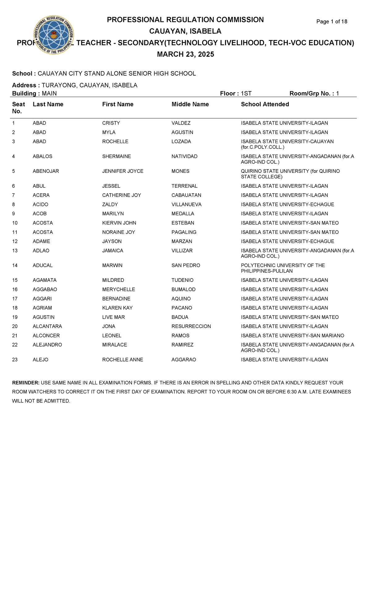 RA-051538 Tech-Voc Education Professional Teacher List - March 2025 ...