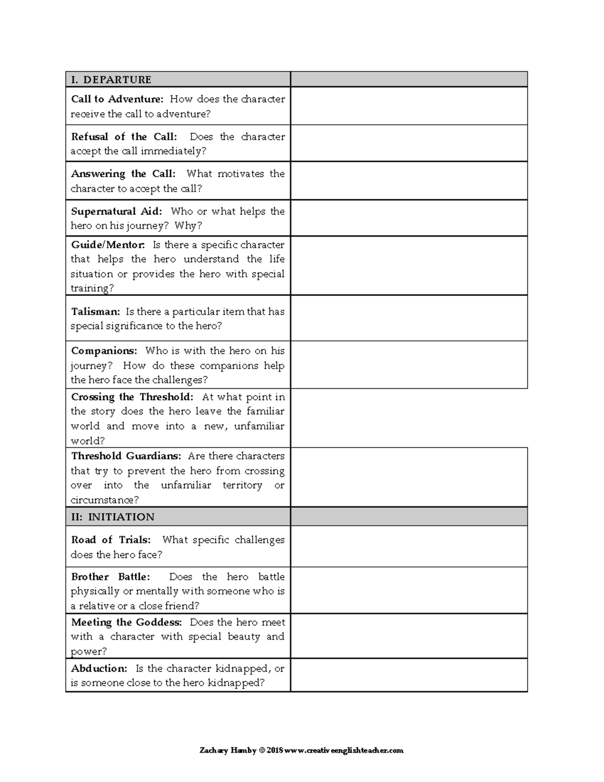Hero Journey Chart - doc - I. DEPARTURE Call to Adventure: How does the ...
