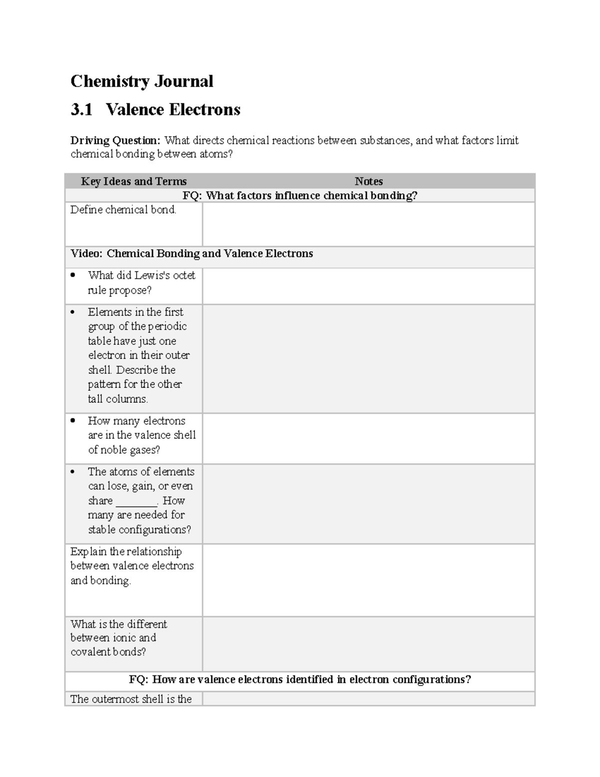 03 01 Chemistry Journal - Lecture Notes on Valence Electrons - Studocu