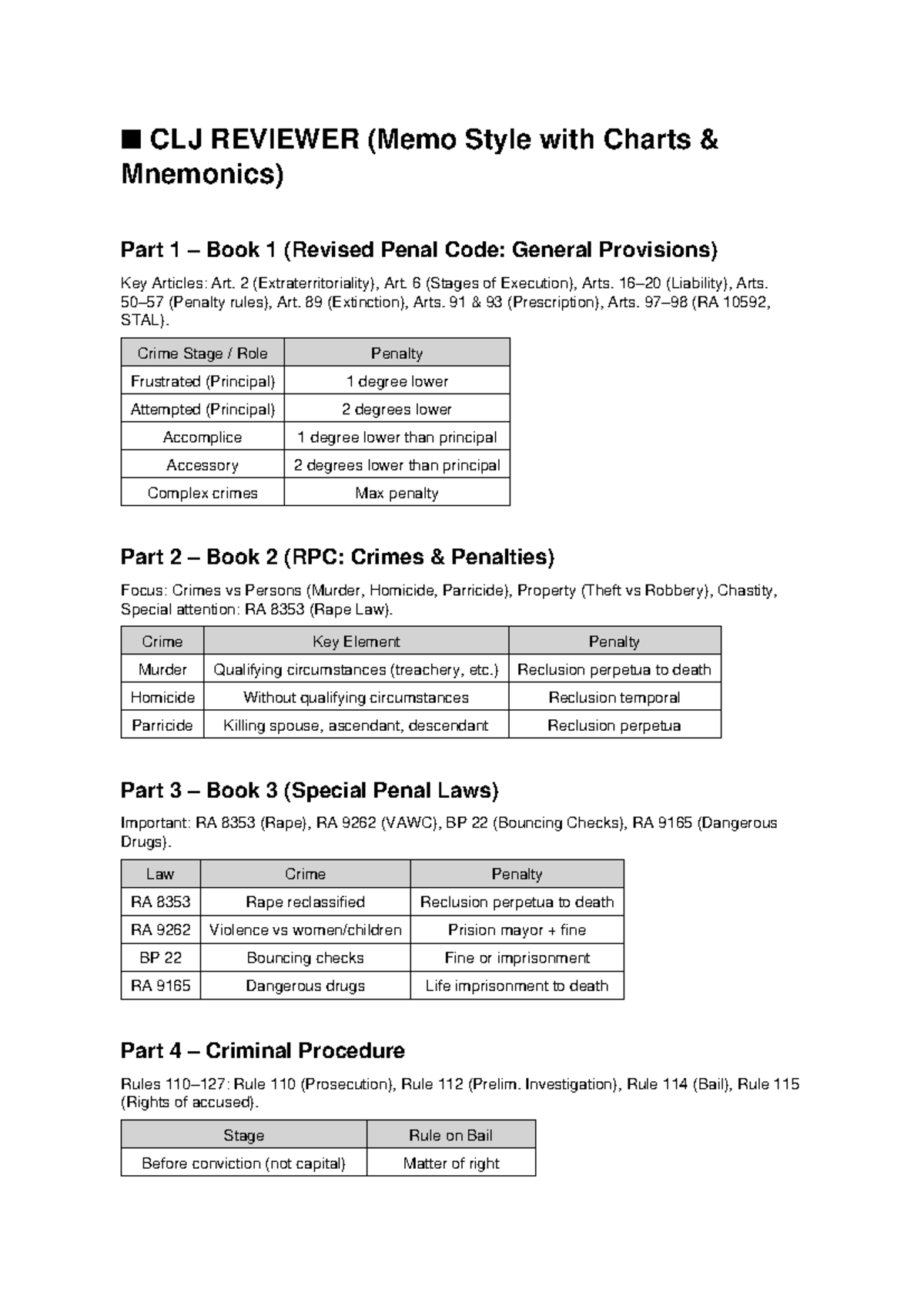 CLJ REVIEWER: Revised Penal Code Key Articles & Criminal Procedure ...