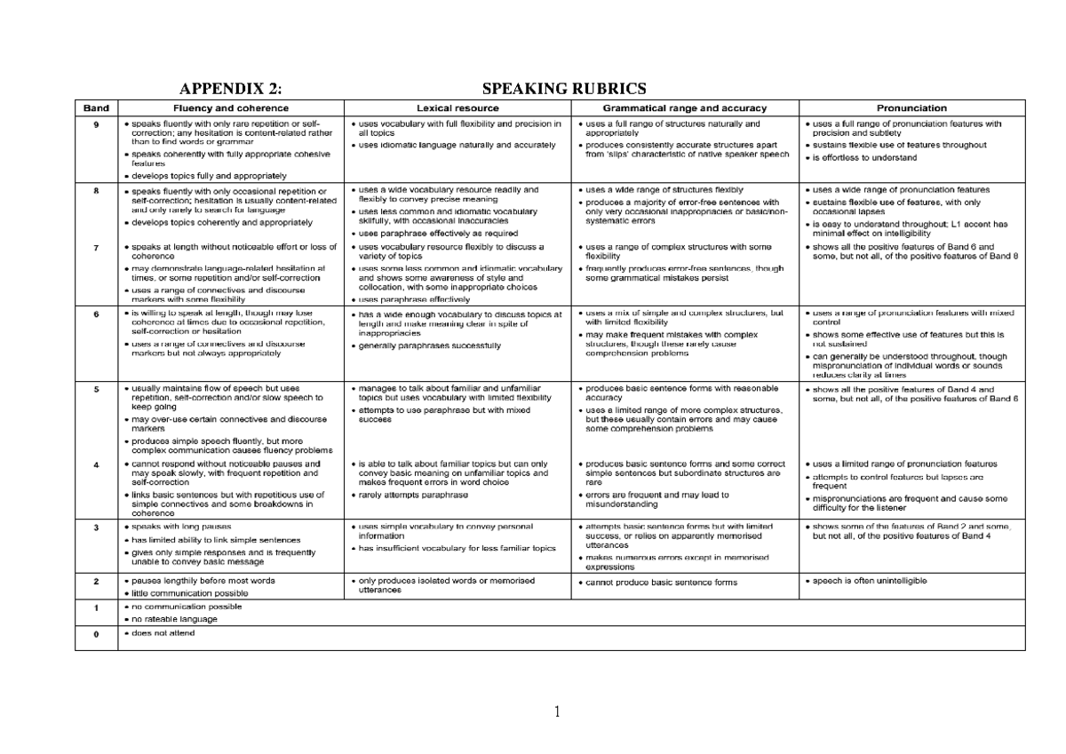2 - [001413 ] English 3 Speaking Rubrics - english 3 - 1 APPENDIX 2 ...