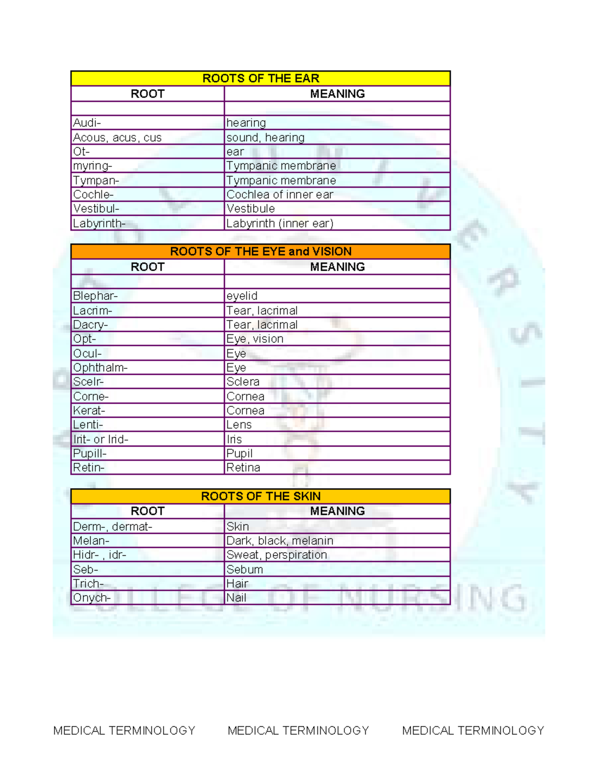 ROOT Words in Medical Terminology: A Comprehensive Summary - Studocu