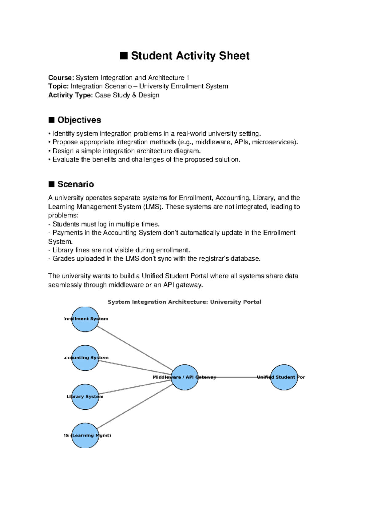 Case Study: System Integration Challenges in University Enrollment (SYS ...