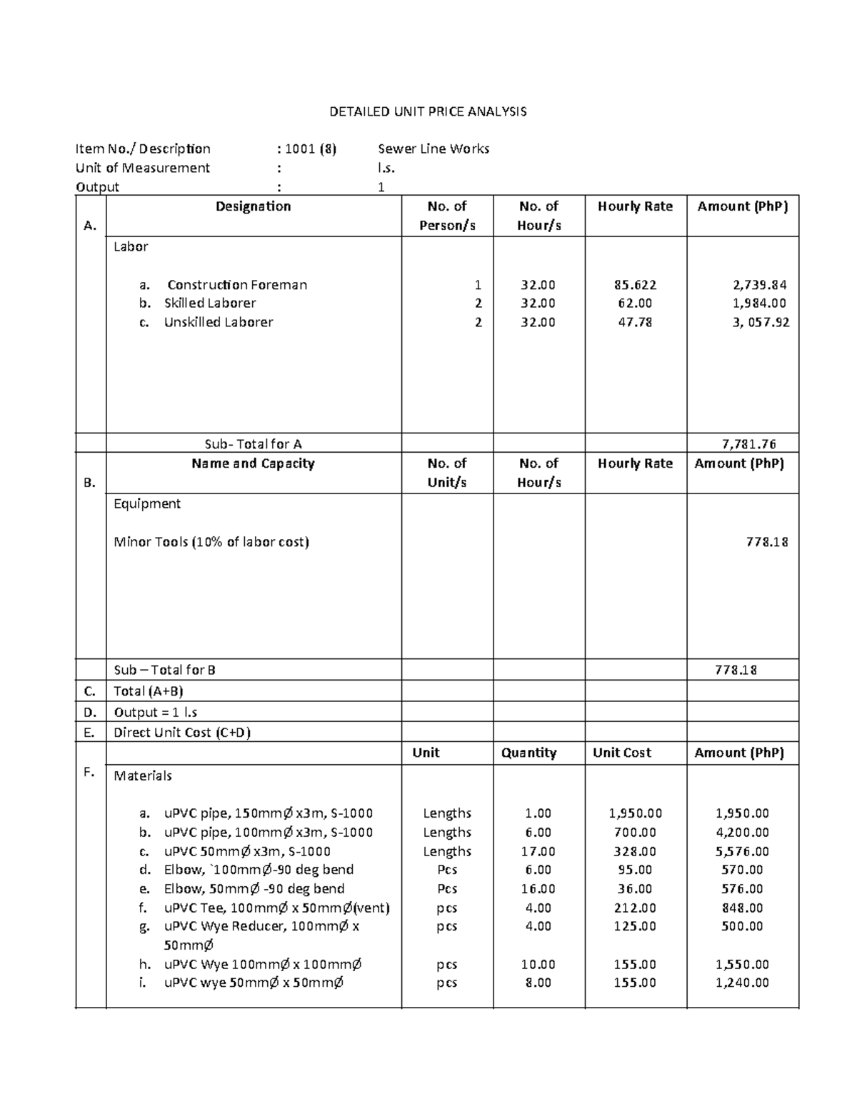Detailed Unit Price Analysis for Sewer, Water & Drainage Works - Studocu