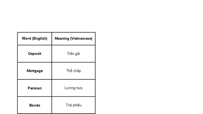 TACN Vocab: English-Vietnamese Financial Terms and Meanings - Studocu