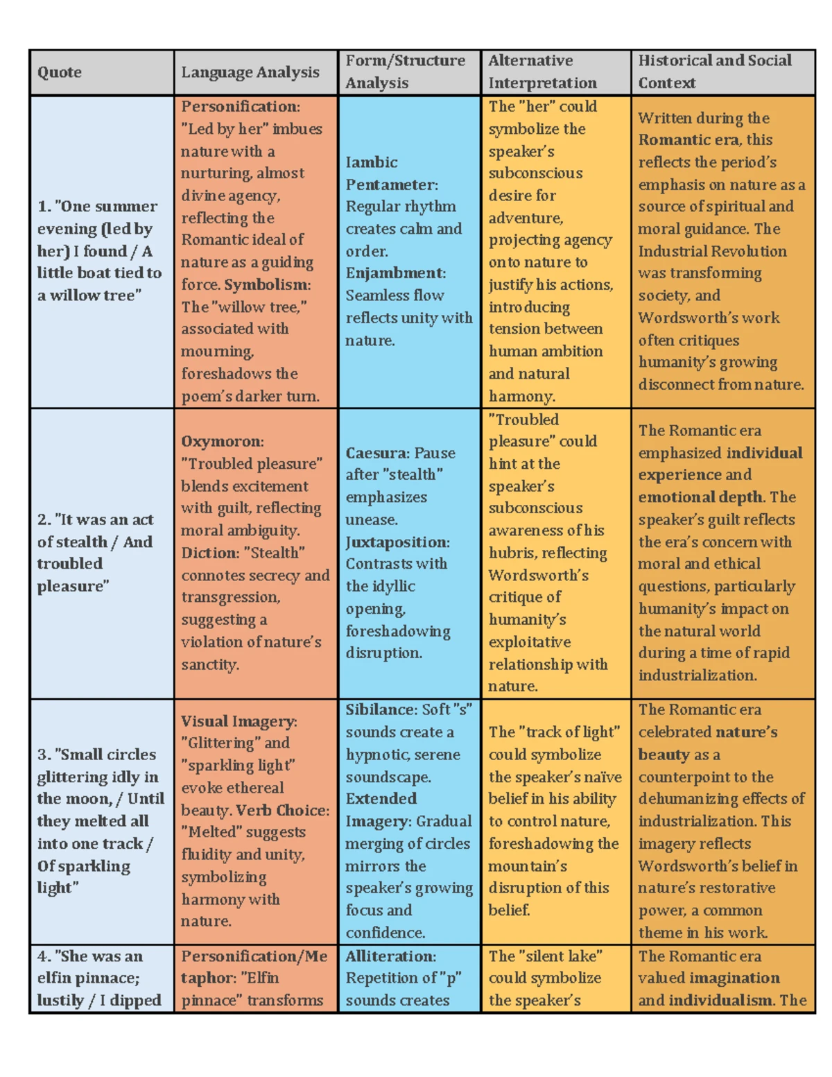 Macbeth Quotes Analysis: Themes, Techniques, and Interpretations (ENG ...